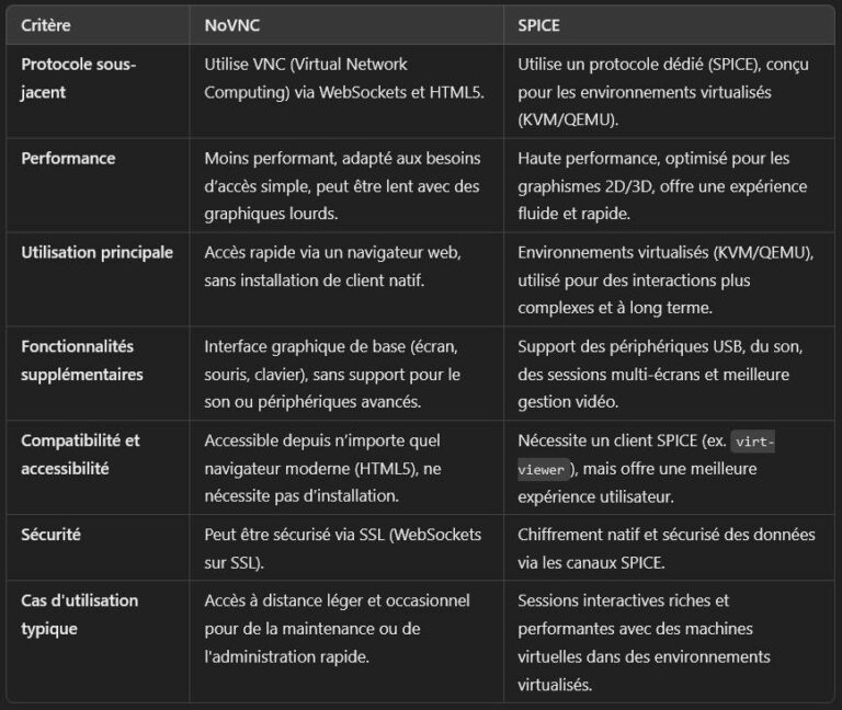 Proxmox : Utiliser la console SPICE depuis Windows vers une VM Ubuntu ...